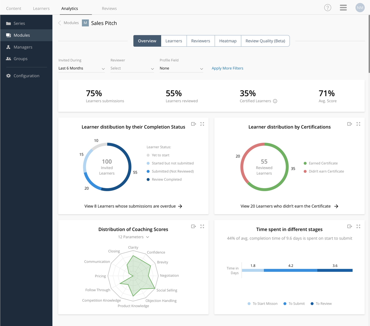 MindTickle Reviews 2021: Details, Pricing, & Features | G2