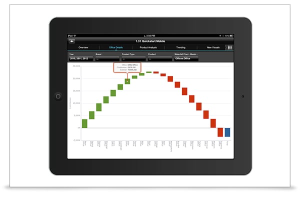 Oracle Business Intelligence Mobile Reviews 2025: Details, Pricing ...