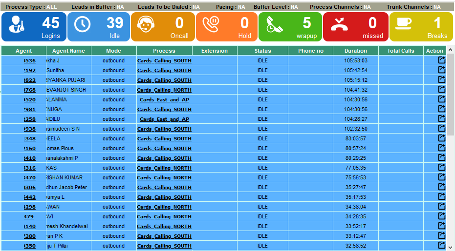 ConVox Omni-Channel Reviews 2025: Details, Pricing, & Features | G2