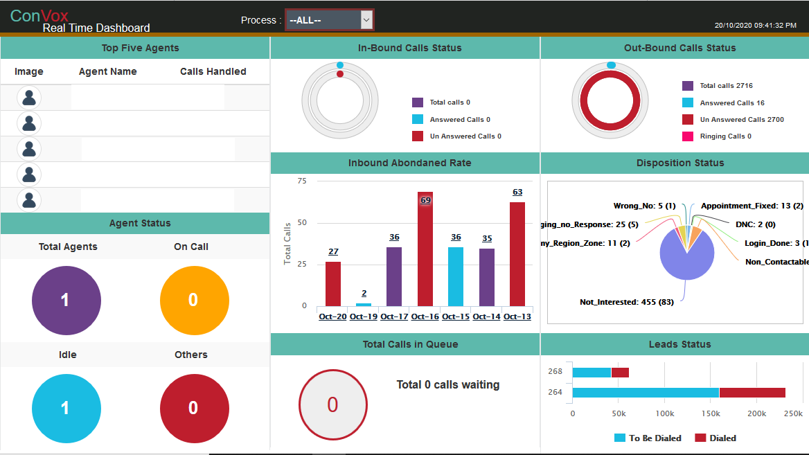 ConVox Omni-Channel Reviews 2026: Details, Pricing, & Features | G2