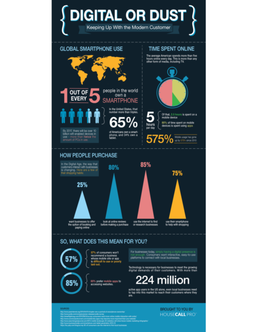 Housecall Pro Reviews 2025: Details, Pricing, & Features | G2