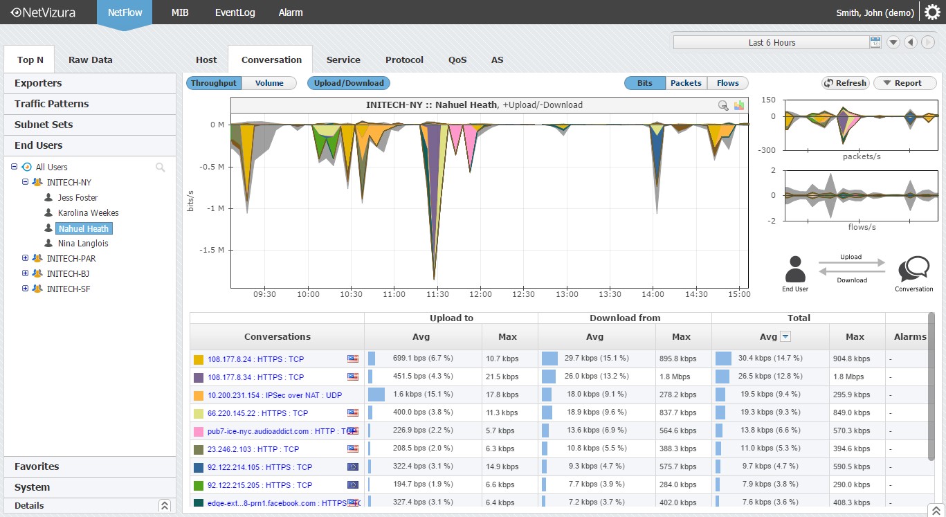 Open Source Network Traffic Analyzer Choicesdsa Open Source Network Traffic Analyzer Choicesdsa