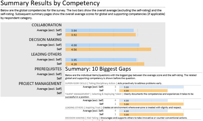 ThinkWise Reviews 2025: Details, Pricing, & Features | G2