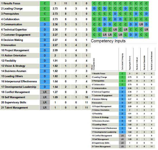 ThinkWise Reviews 2025: Details, Pricing, & Features | G2