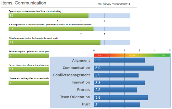 ThinkWise Reviews 2024: Details, Pricing, & Features | G2