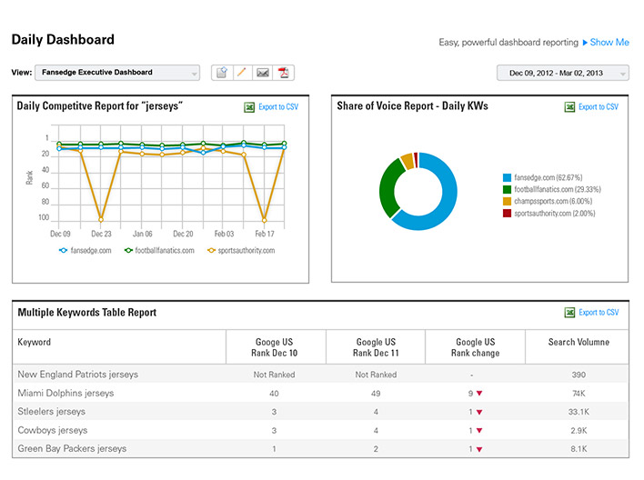 BrightEdge Reviews 2021: Details, Pricing, & Features | G2