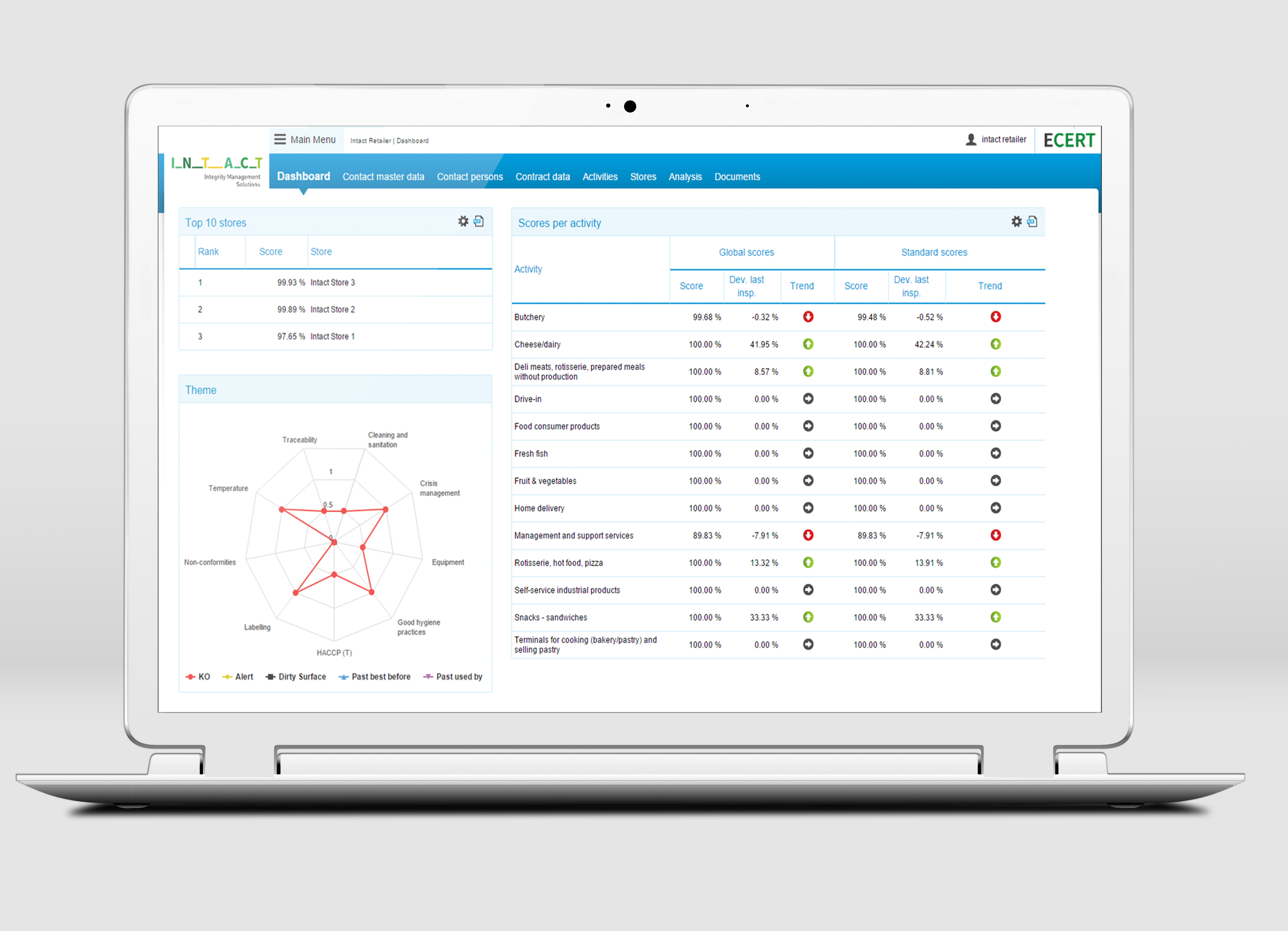 Intact Platform Reviews 2022: Details, Pricing, & Features | G2