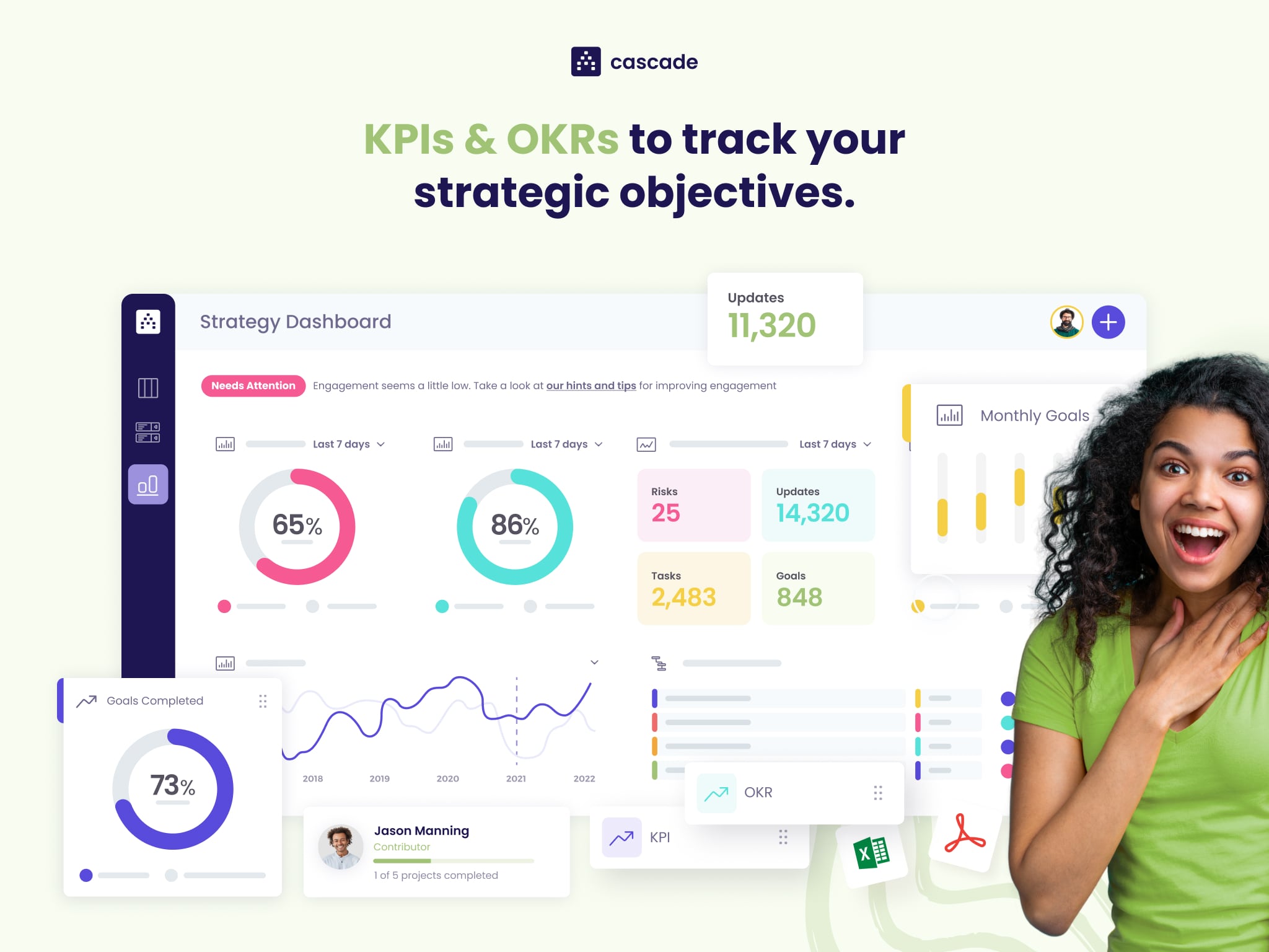 Cascade Reviews 2022: Details, Pricing, & Features | G2