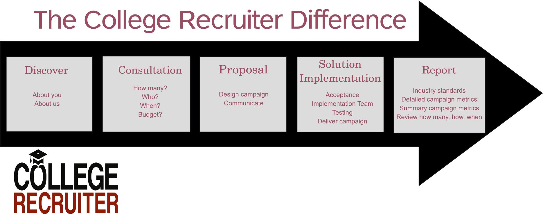 College Recruiter Reviews 2025: Details, Pricing, & Features | G2