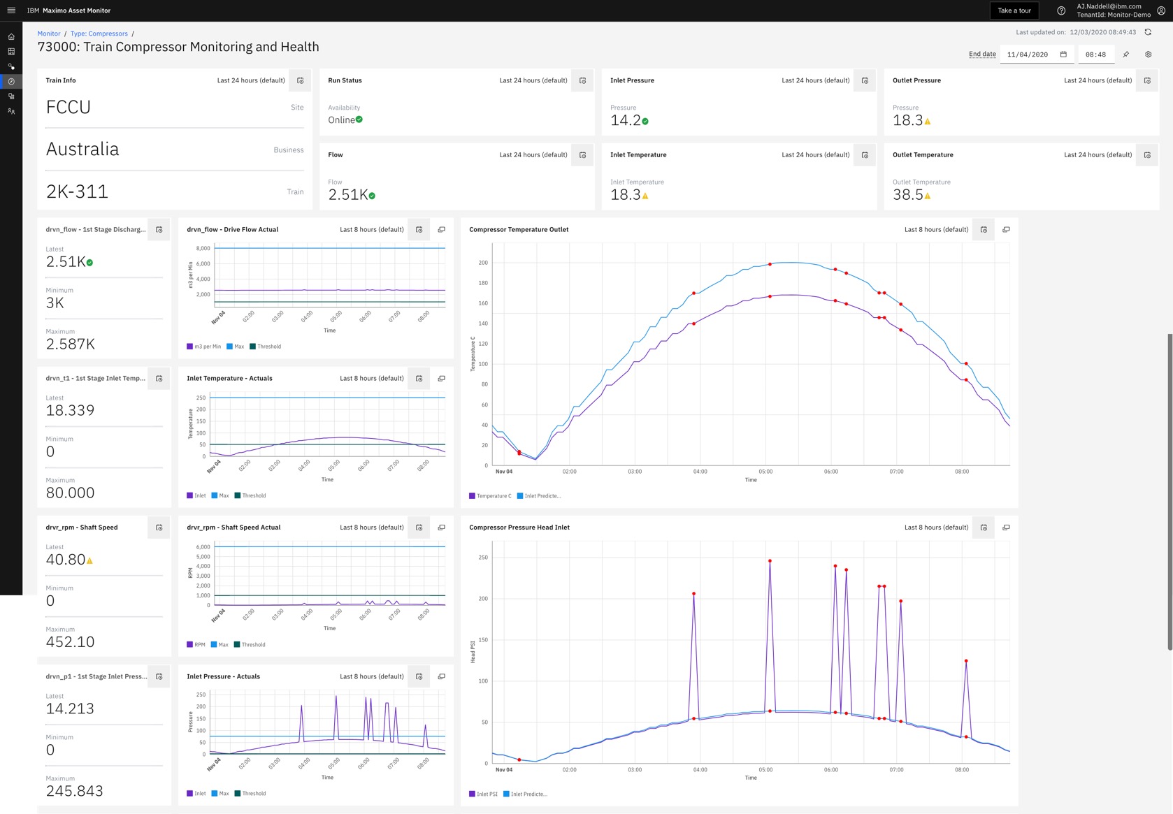 Ibm Maximo Reviews 2022 Details Pricing And Features G2