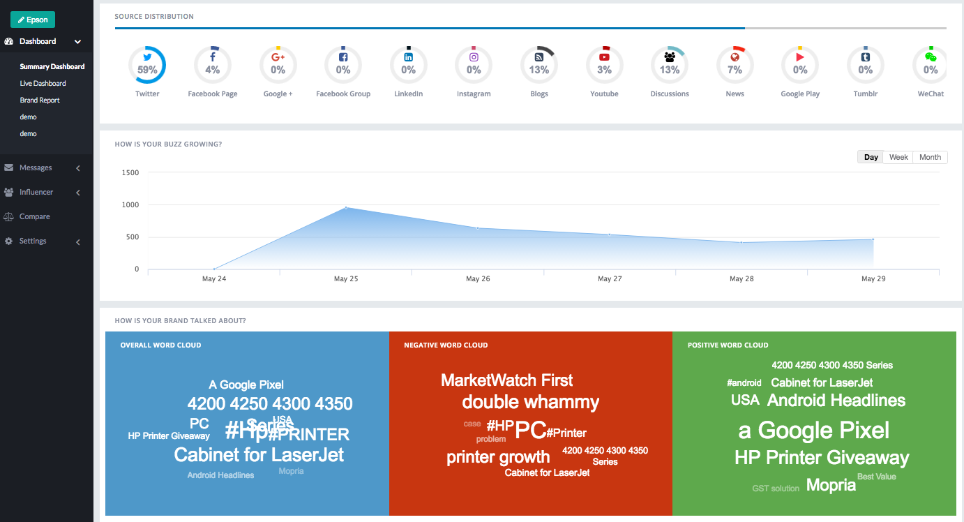 Simplify360 Reviews 2023: Details, Pricing, & Features | G2