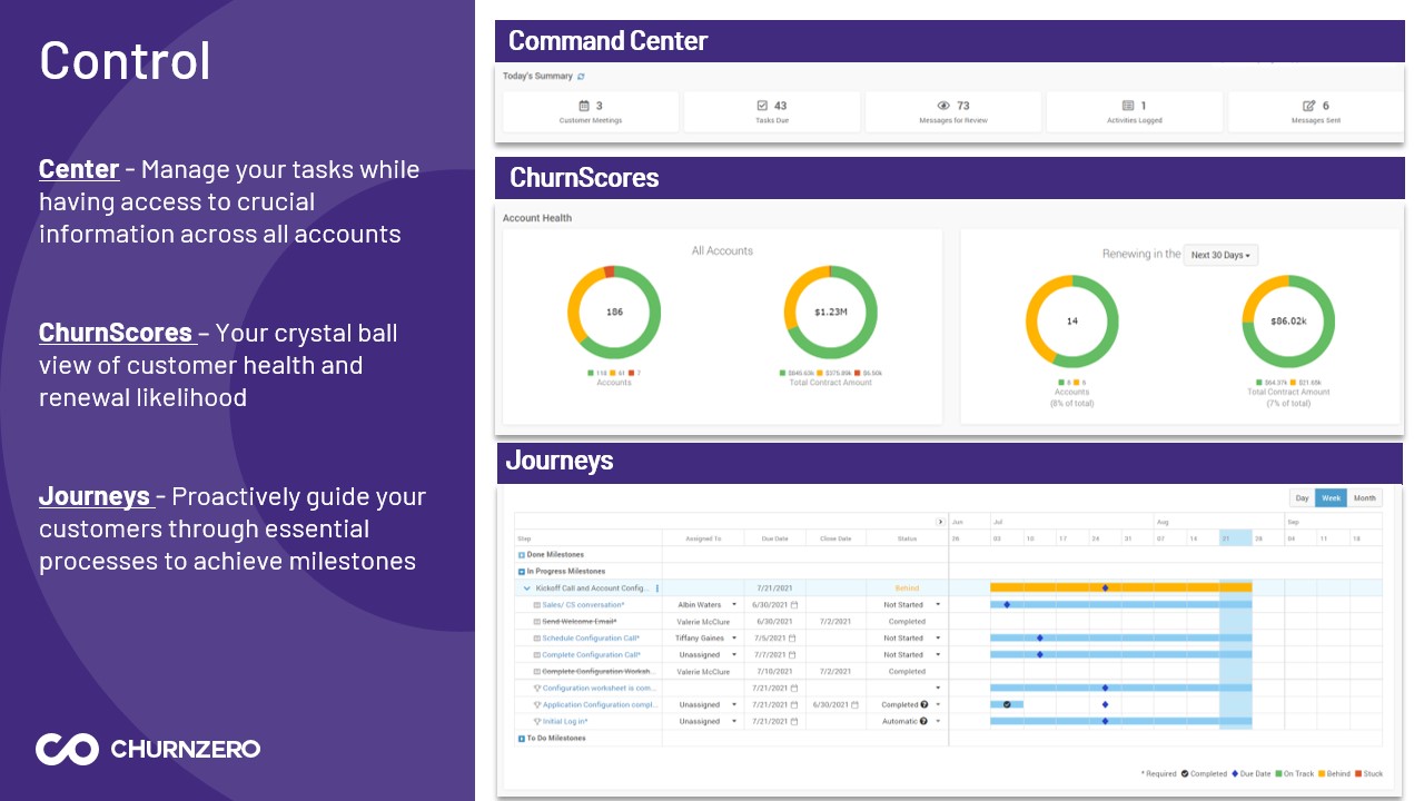 ChurnZero Reviews 2022: Details, Pricing, & Features | G2