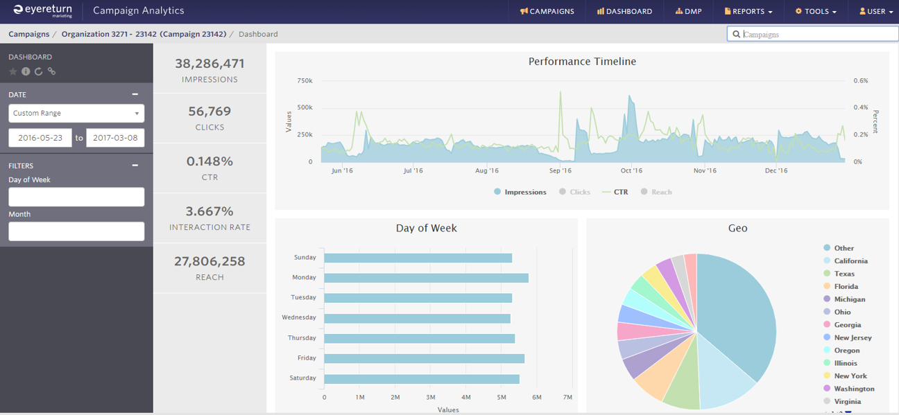 Campaign Analytics Reviews 2025: Details, Pricing, & Features | G2