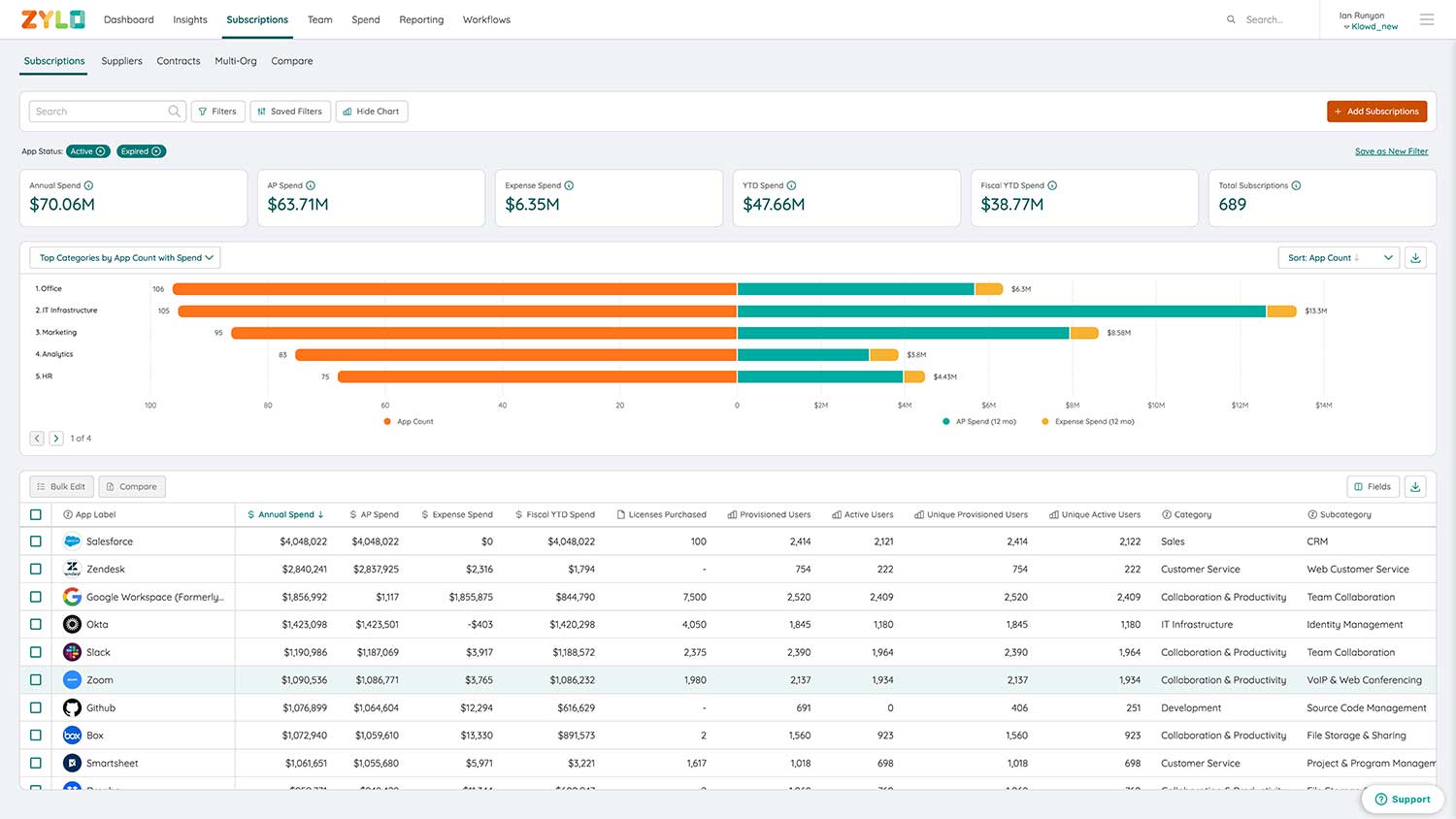 Zylo Reviews 2024: Details, Pricing, & Features | G2