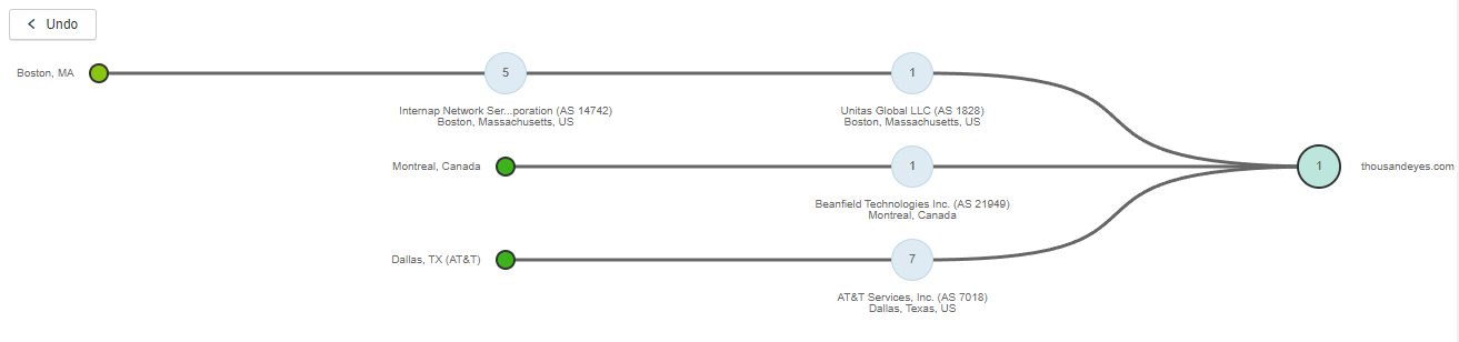 ThousandEyes Reviews 2024: Details, Pricing, & Features | G2