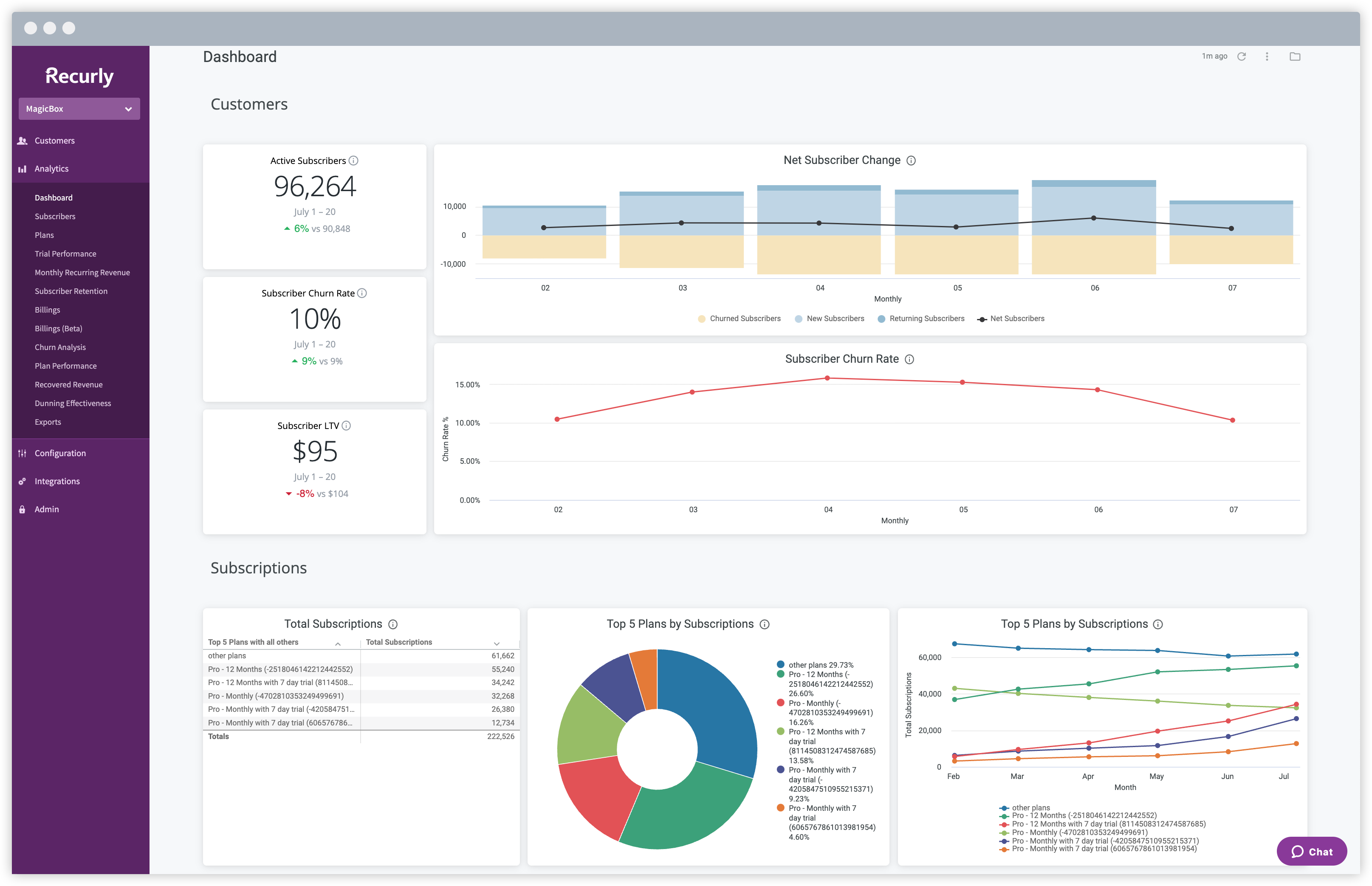 Recurly Reviews 2024: Details, Pricing, & Features | G2