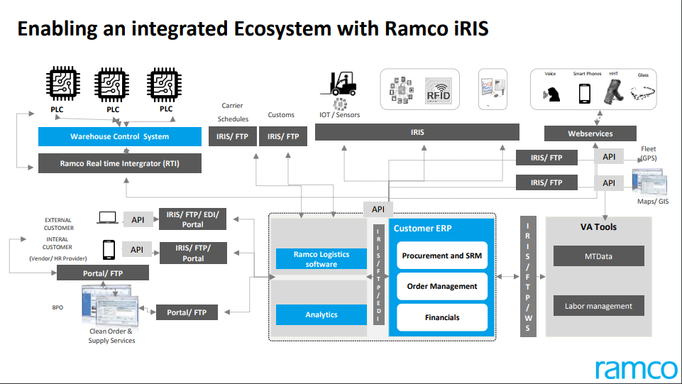 Ramco Logistics Reviews 2021: Details, Pricing, & Features | G2