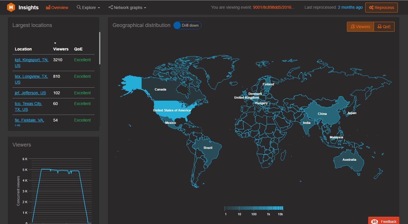 Hive Enterprise Streaming Reviews 2025: Details, Pricing, & Features | G2