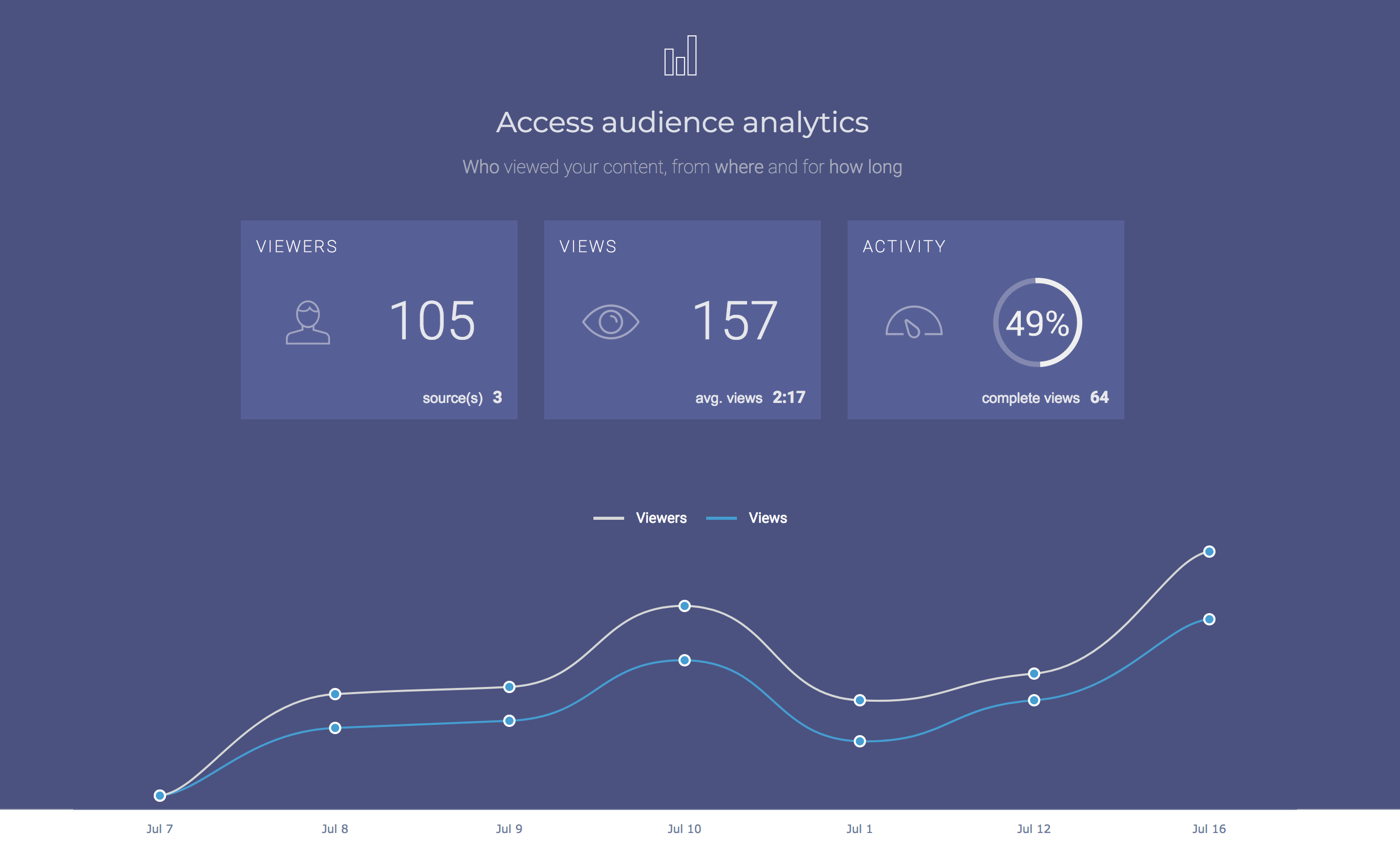 Visme Reviews 2024: Details, Pricing, & Features | G2