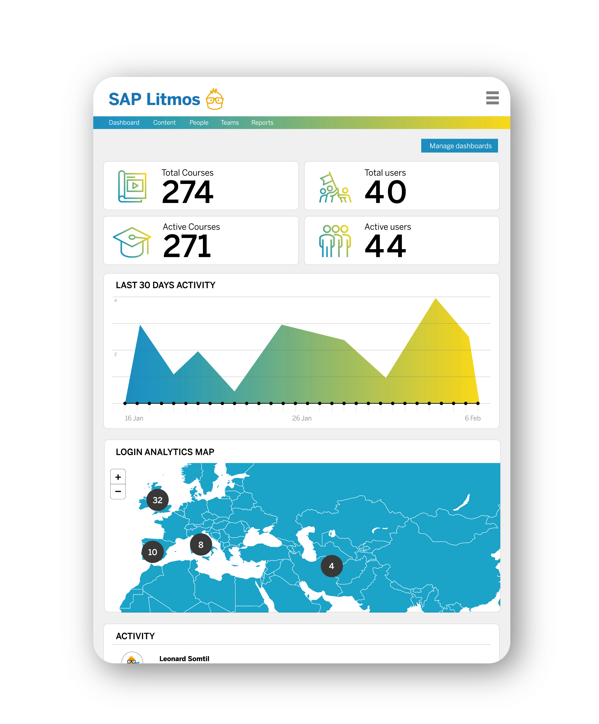 Litmos Reviews 2022: Details, Pricing, & Features | G2