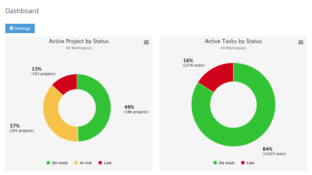 Workzone Reviews 2024: Details, Pricing, & Features | G2