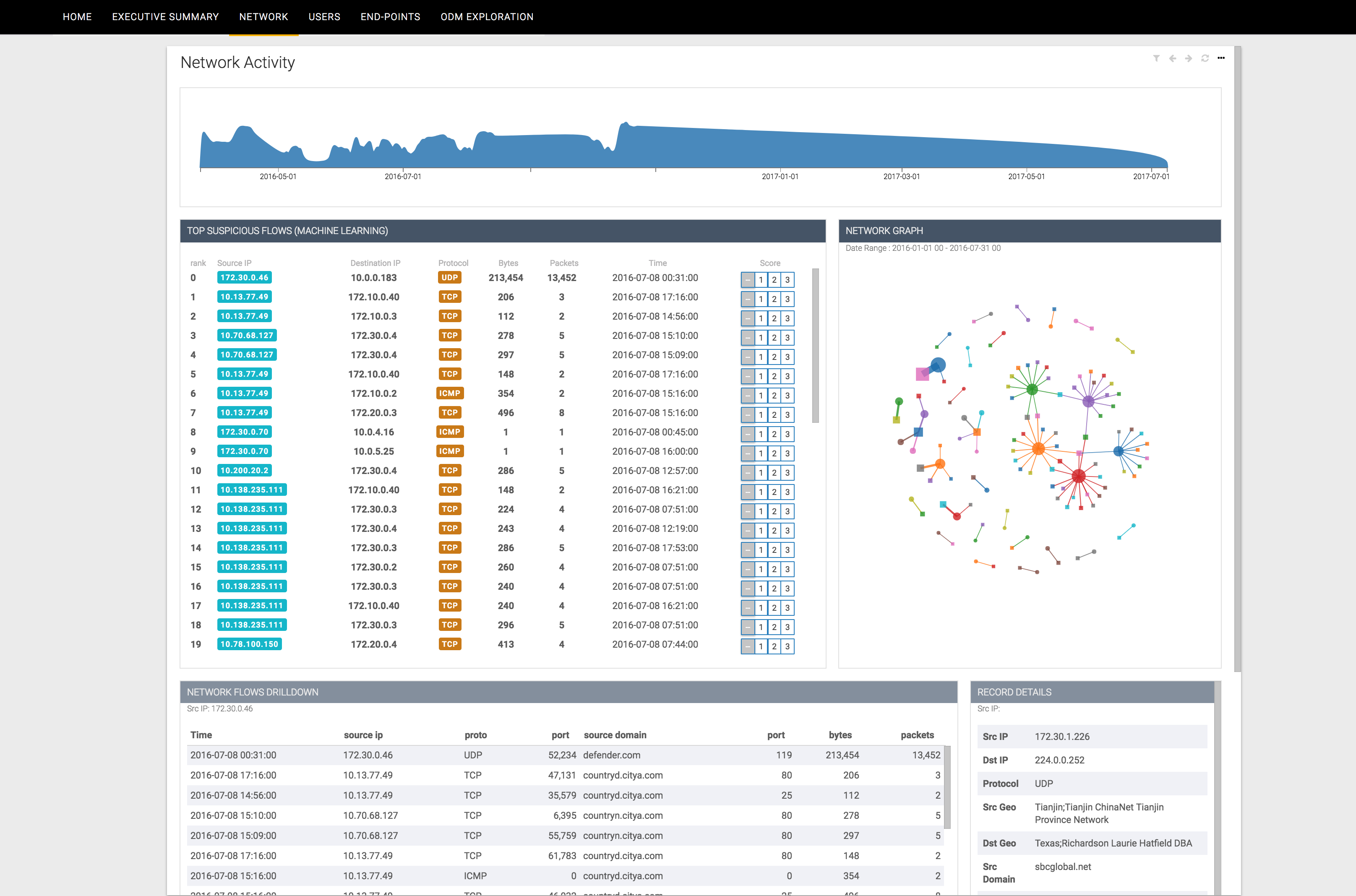 Arcadia Enterprise Reviews 2025: Details, Pricing, & Features | G2