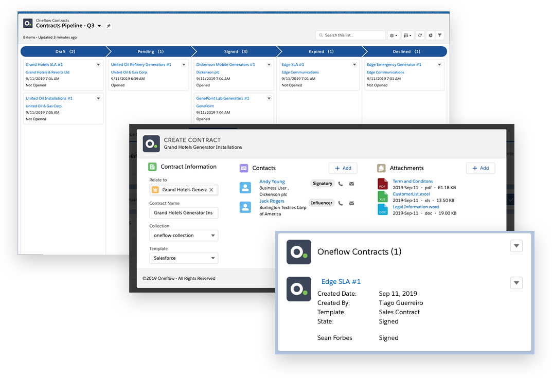 Oneflow Reviews 2023: Details, Pricing, & Features | G2