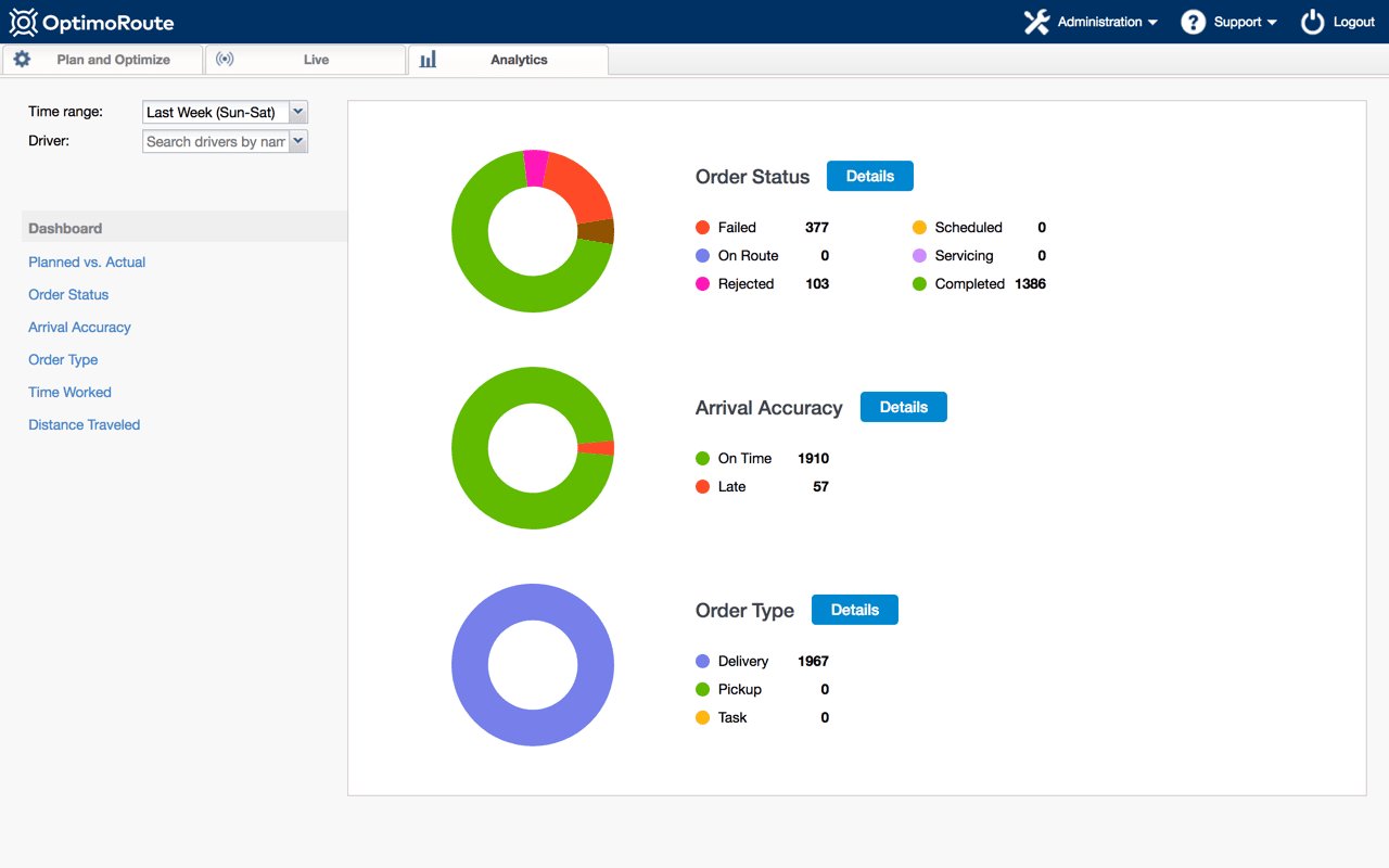 OptimoRoute Reviews 2024: Details, Pricing, & Features | G2