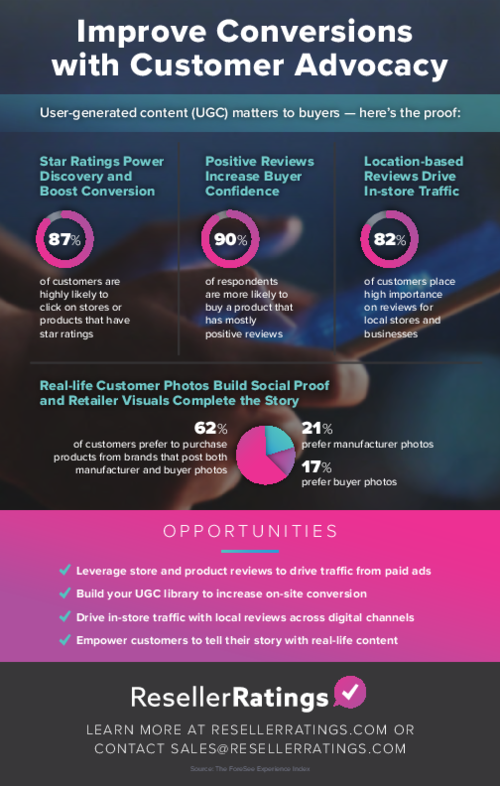 ResellerRatings Reviews 2025: Details, Pricing, & Features | G2