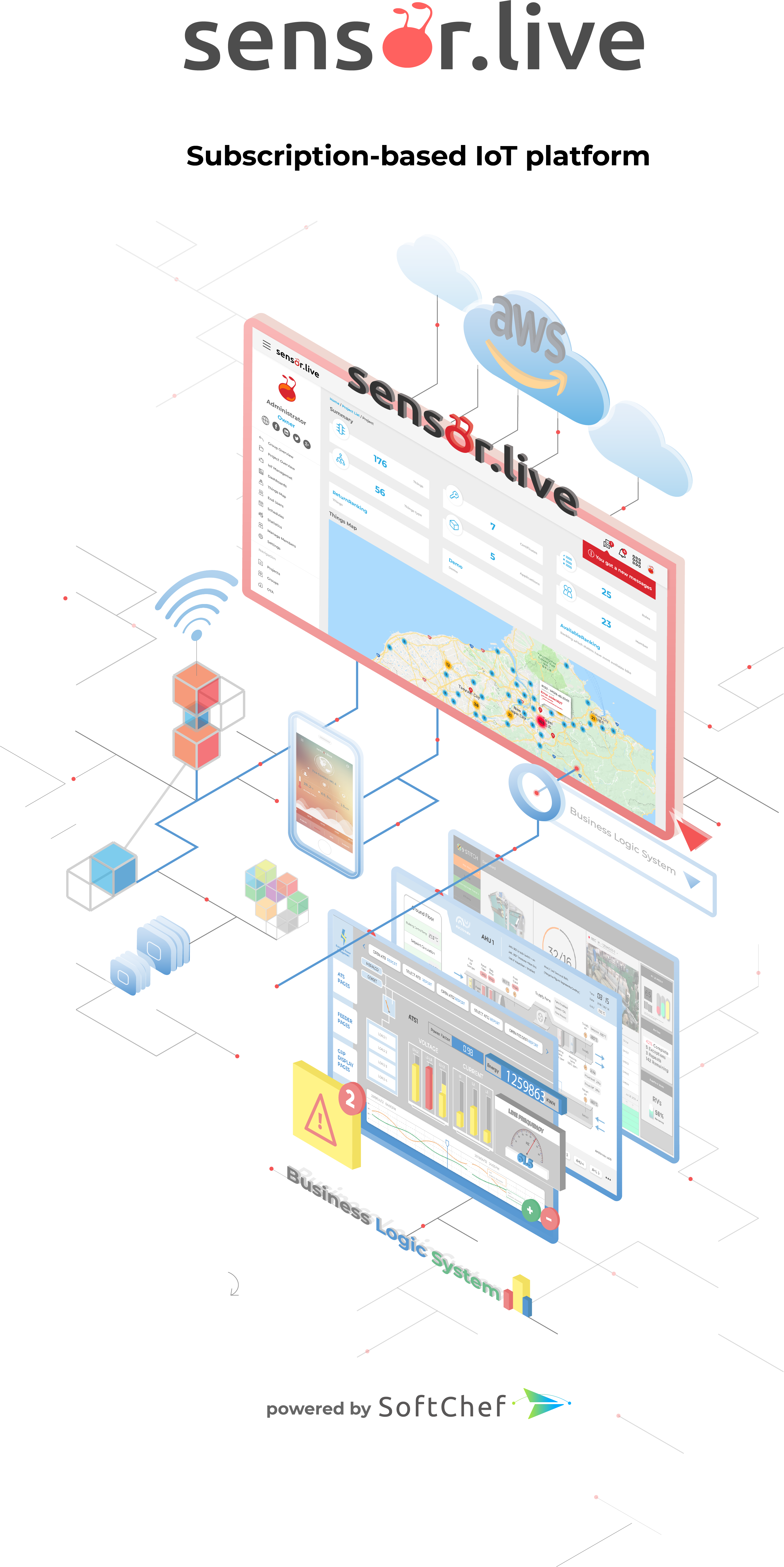 sensor.live Reviews 2025: Details, Pricing, & Features | G2