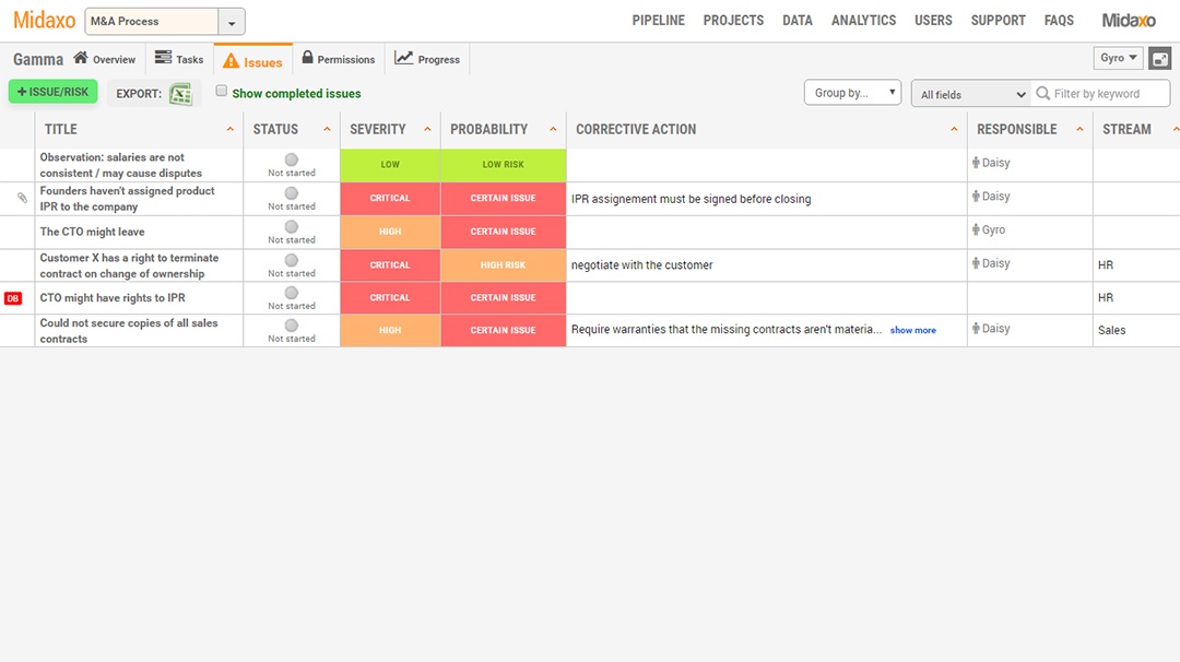 Midaxo Reviews 2021: Details, Pricing, & Features | G2