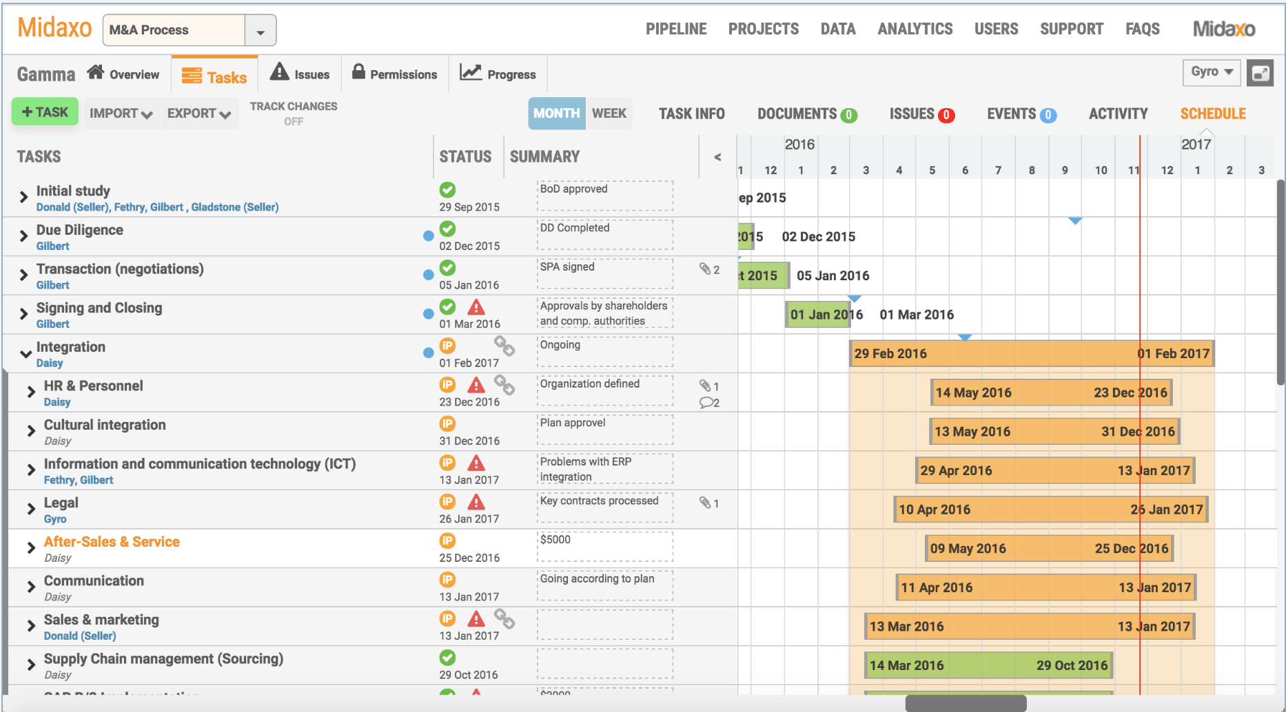 Midaxo Reviews 2020: Details, Pricing, & Features | G2