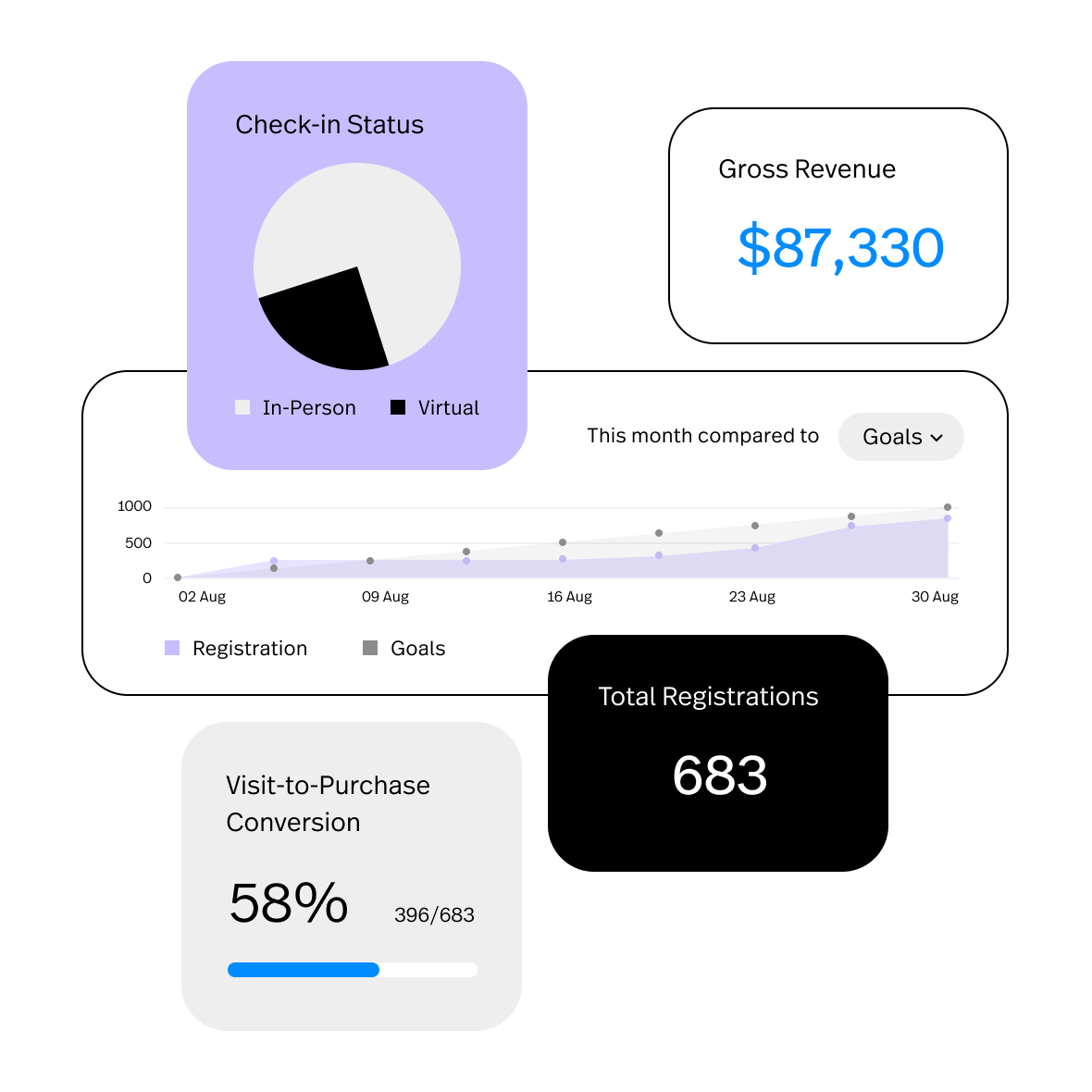 Bizzabo Reviews 2024: Details, Pricing, & Features | G2