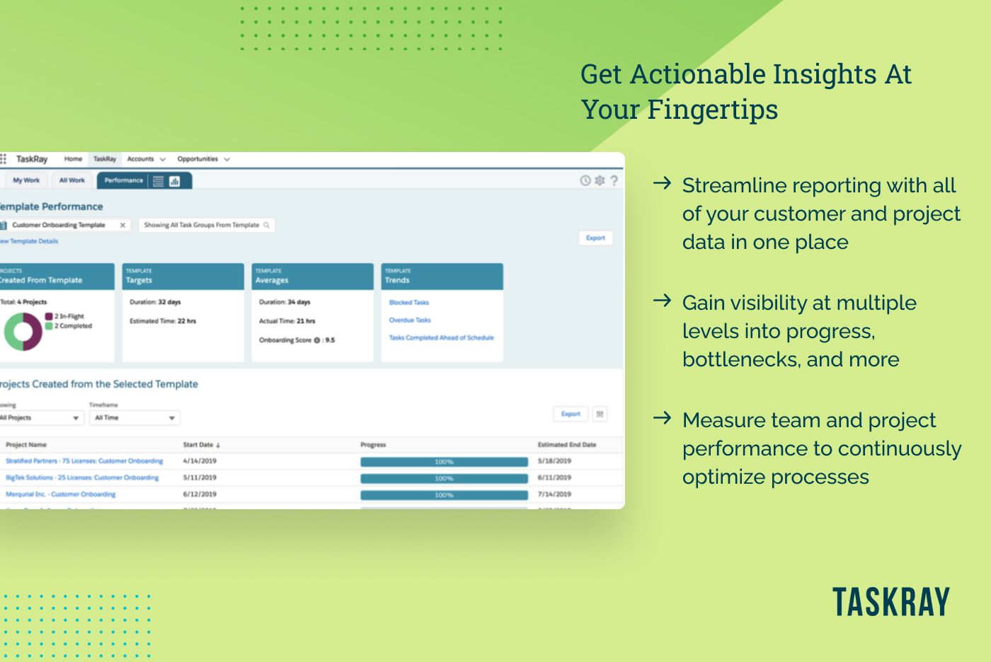 TaskRay Reviews 2024: Details, Pricing, & Features | G2