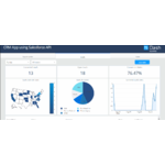 Compare Dash vs. Perforce Visualization | G2