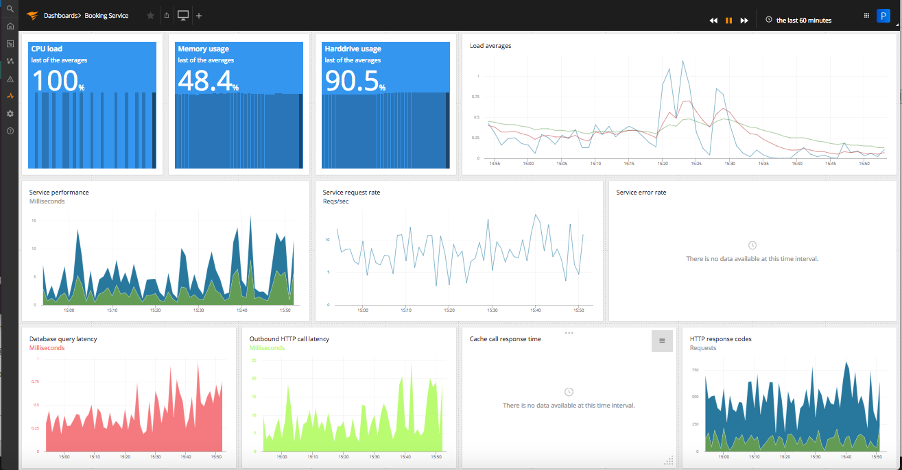 SolarWinds AppOptics Reviews 2024: Details, Pricing, & Features | G2 SolarWinds AppOptics Reviews 2024: Details, Pricing, & Features | G2