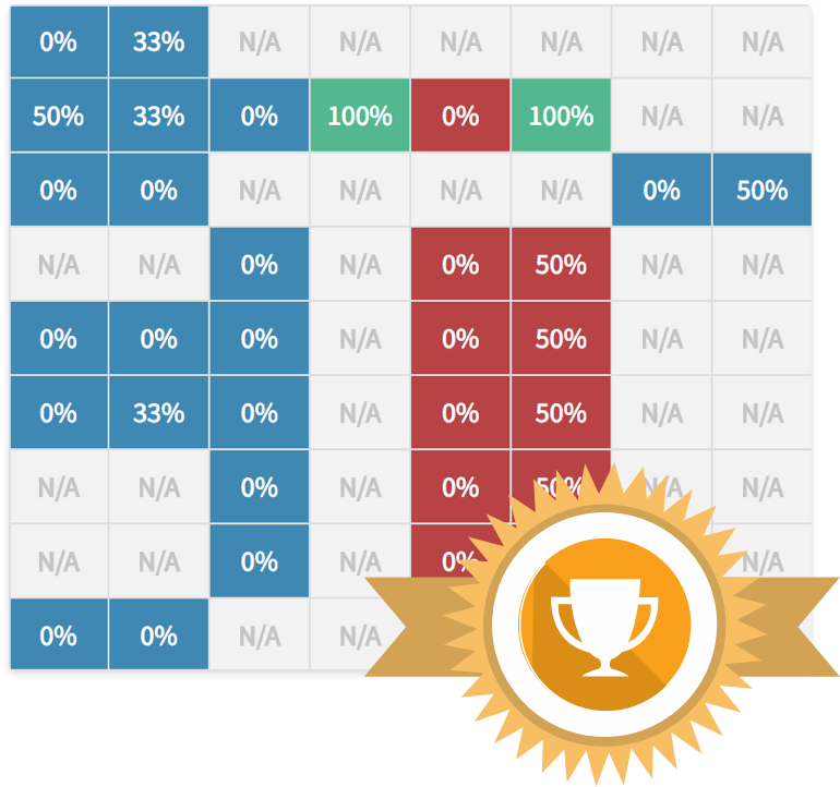 CABEM Competency Manager Reviews 2025: Details, Pricing, & Features | G2