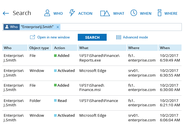 Netwrix Auditor Reviews 2025: Details, Pricing, & Features | G2