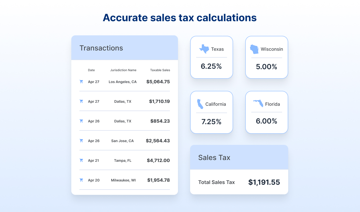 TaxCloud Reviews 2024: Details, Pricing, & Features | G2