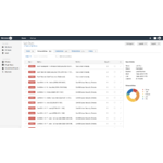 Compare InsightVM (Nexpose) vs. Tenable Nessus | G2