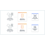 Compare AWS DataSync vs. AWS Database Migration Service | G2