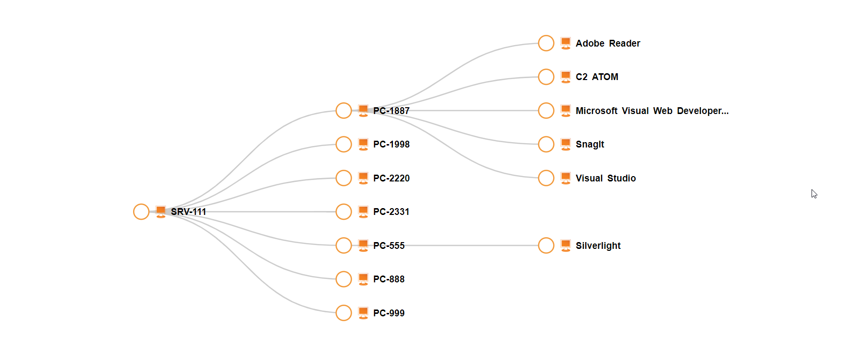 C2 ITSM Reviews 2022: Details, Pricing, & Features | G2