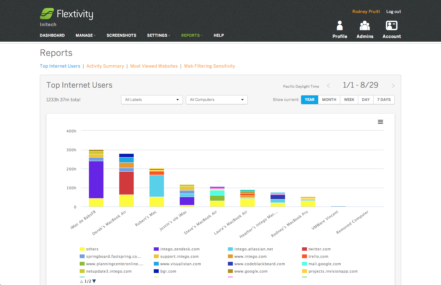 Flextivity Complete Reviews 2025: Details, Pricing, & Features | G2