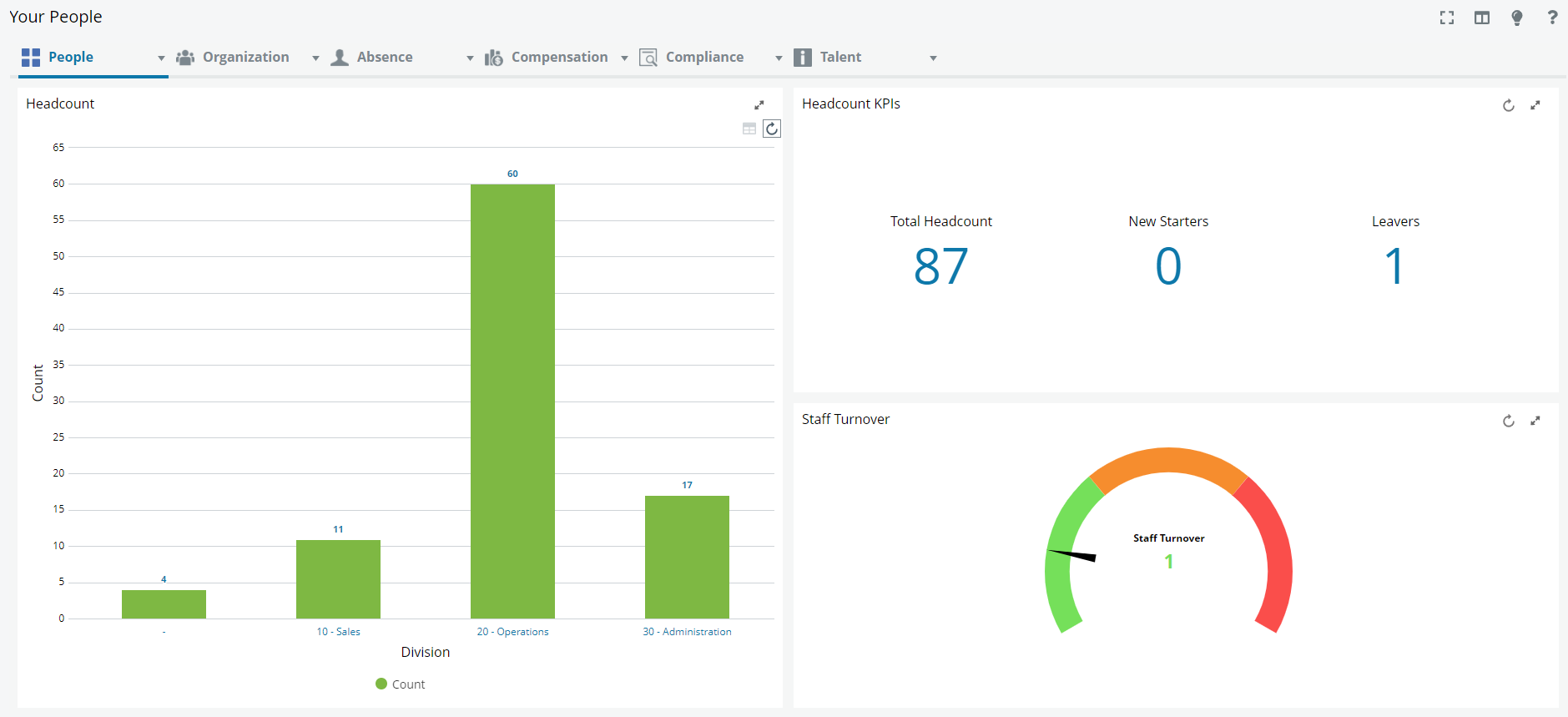 Unit4 HCM Reviews 2025: Details, Pricing, & Features | G2