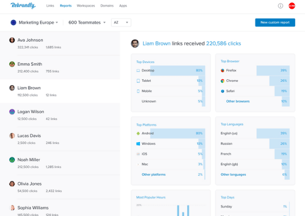 Rebrandly Reviews 2023: Details, Pricing, & Features | G2