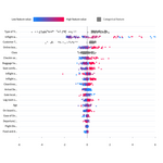 Compare Azure Databricks vs. Dataiku | G2