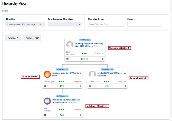 UpRaise Reviews 2025: Details, Pricing, & Features | G2