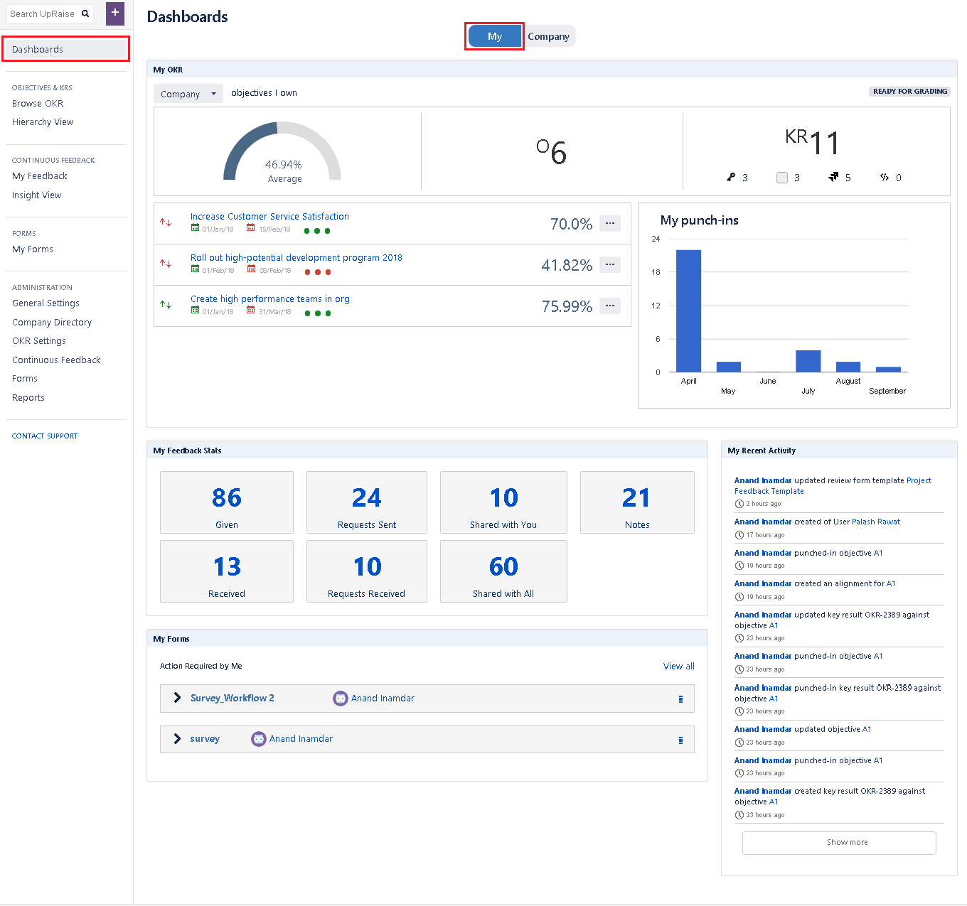 UpRaise Reviews 2025: Details, Pricing, & Features | G2