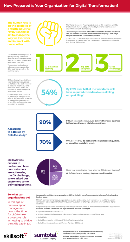Learn More About Skillsoft
