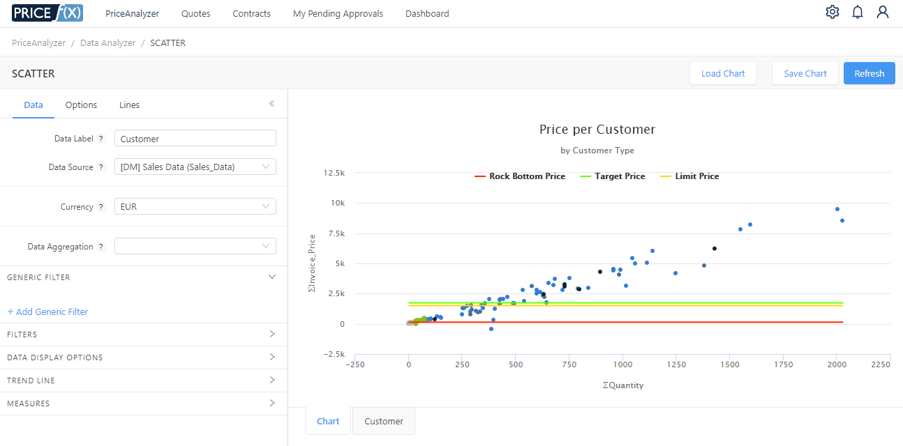 Pricefx Reviews 2020: Details, Pricing, & Features | G2